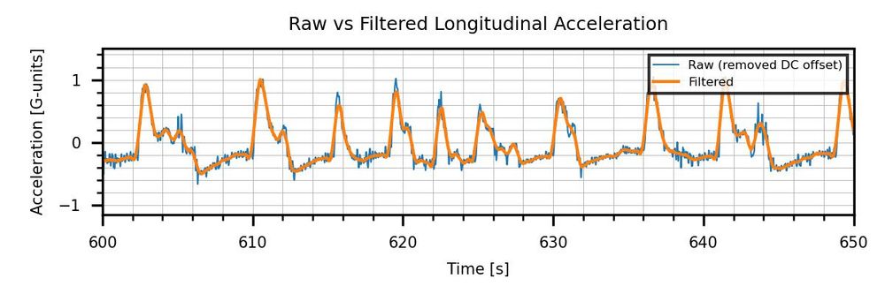 Replacing MATLAB with Python - Part 2: Formatting subplots and indexing data