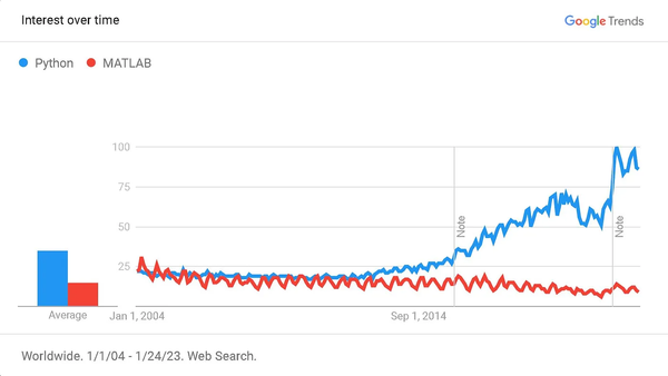 Replacing MATLAB with Python - Part 1